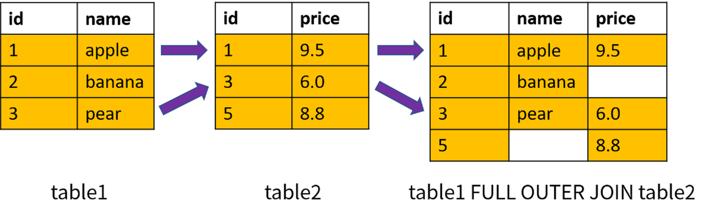 《mysql 入门教程》第 18 篇 多表连接查询 知乎 