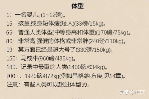 COC中siz从30到80在体型匀称的情况下对应的身高是多少？ - 知乎