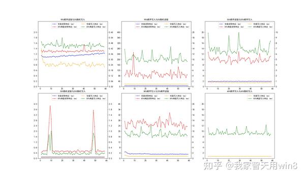 SOLIDIGM（海力士 英特尔） P44 Pro&P41 Plus系列 拆解测试 - 知乎