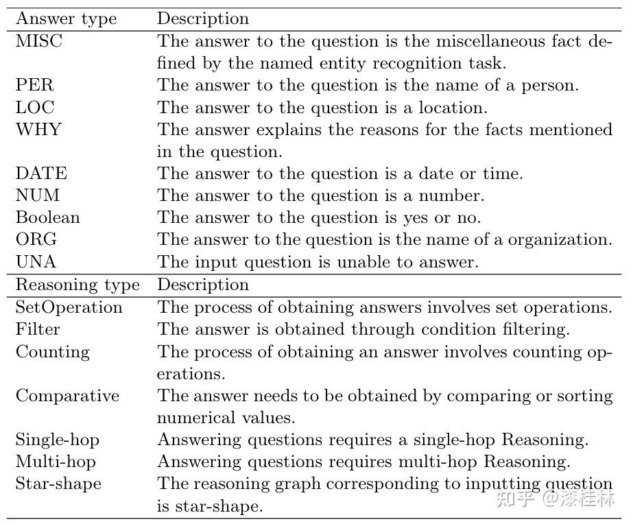 ChatGPT能否取代知识图谱之KBQA能力评测 - 知乎