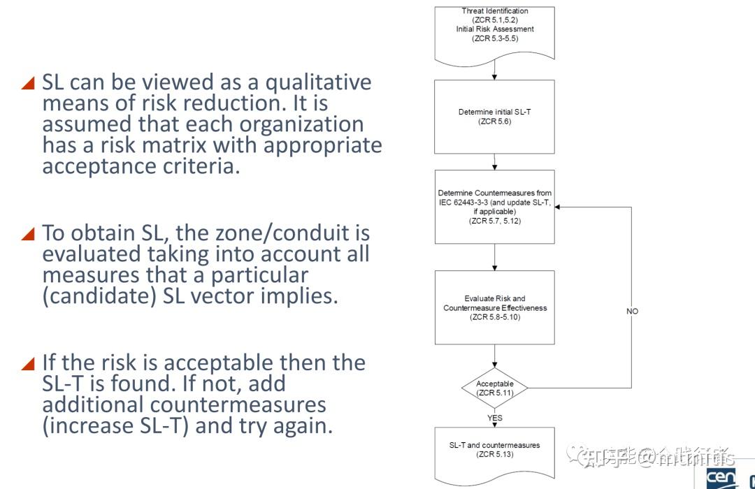 欧洲铁路网络安全规范TS50701进展介绍 - 知乎