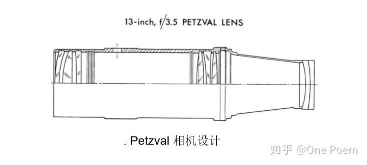 SYNOPSYS光学设计软件--改进 Petzval（佩兹伐）透镜 - 知乎