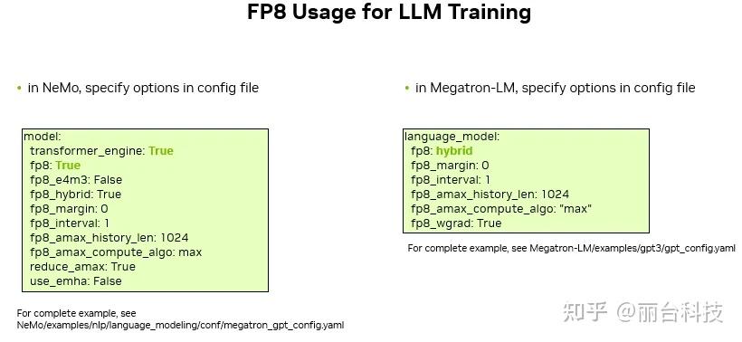 实战篇 | 使用 FP8 加速大模型训练 - 知乎
