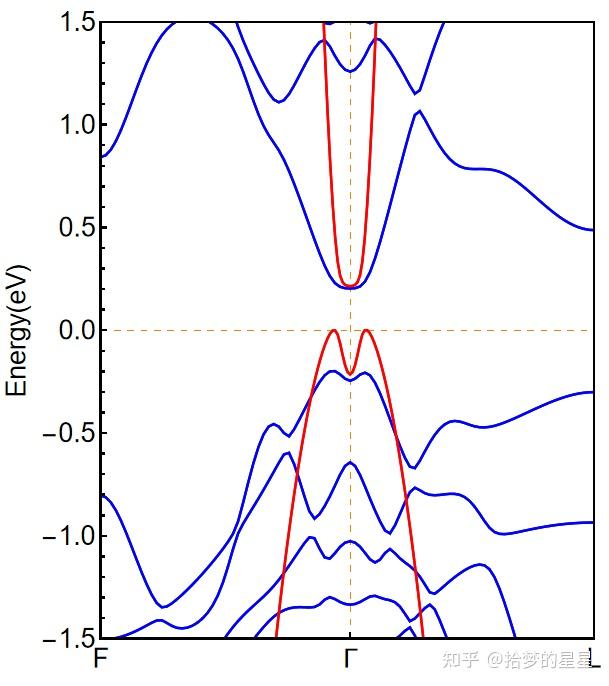 IRVSP和VASP2KP的安装 - 知乎