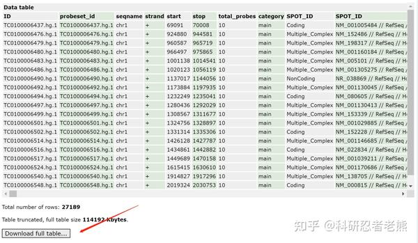 生信专栏 |GEO数据库挖掘（二）：下载注释文件+基因symbol ID转换 - 知乎