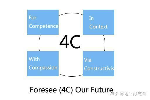 移动互联网时代，你需要理解4p营销理论和4c营销理论的本质 - 知乎