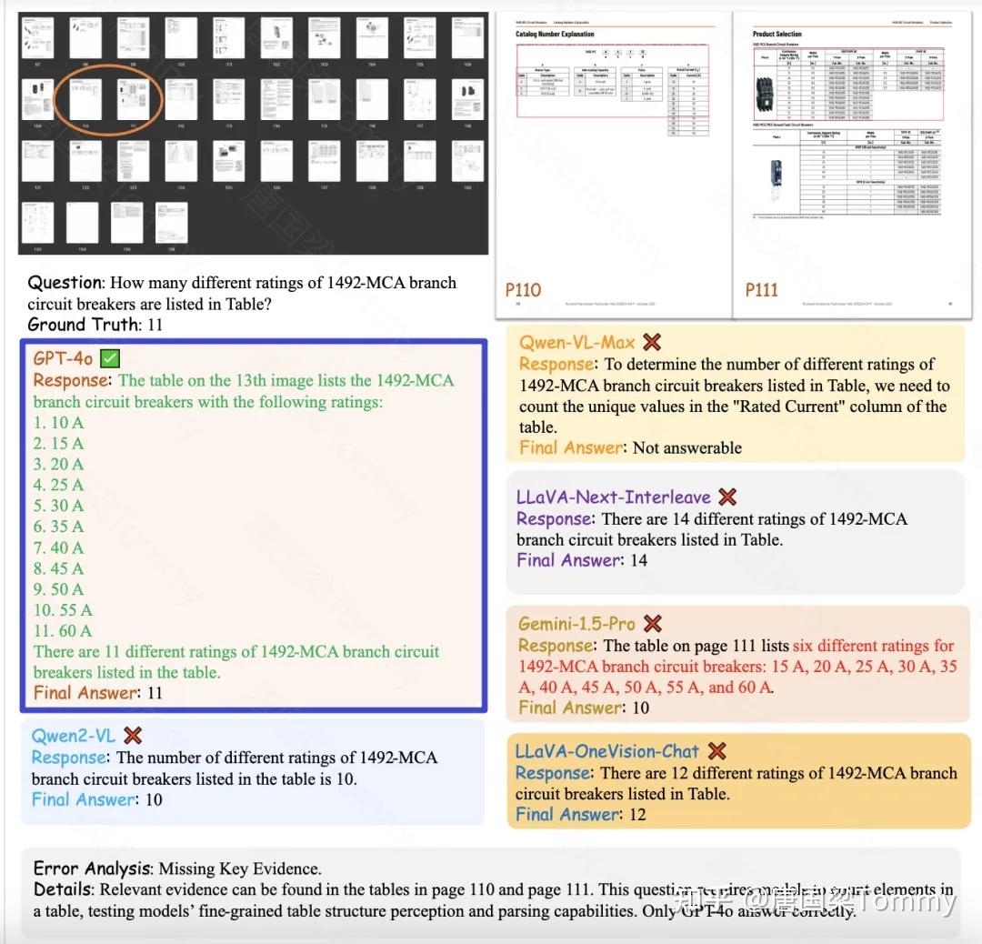 多模态长文档理解 从理解到推理再到定位 LongDocURL三大核心任务深度解读 - 知乎