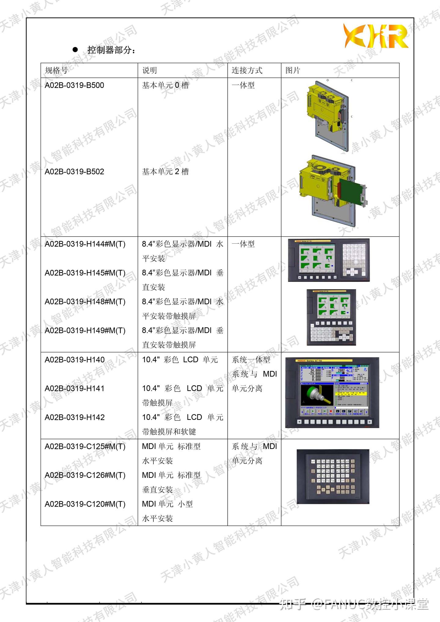 【发那科技术资料分享】——FANUC 0iD 速查手册 - 知乎