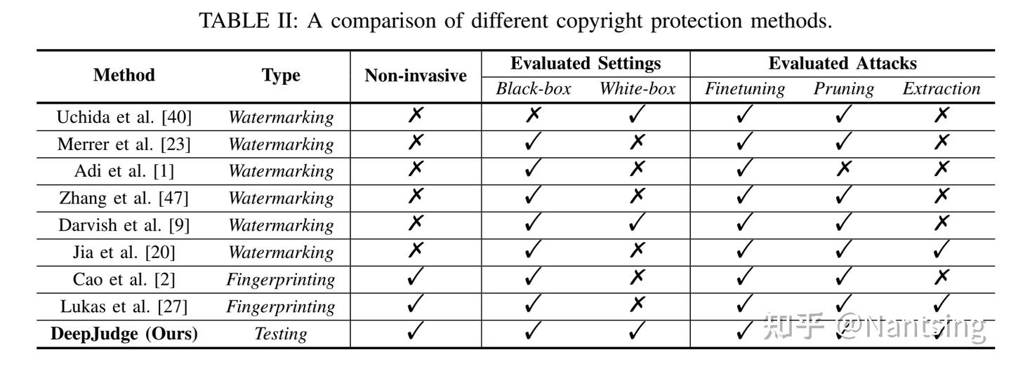 神经网络水印学习笔记 - 知乎