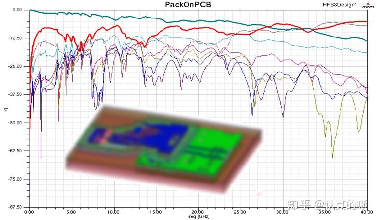 一篇就够了：HFSS中的HPC技术 - 知乎