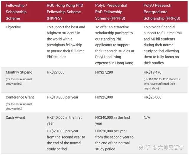 香港理工大学人文学院招收25fall全奖PhD！ - 知乎