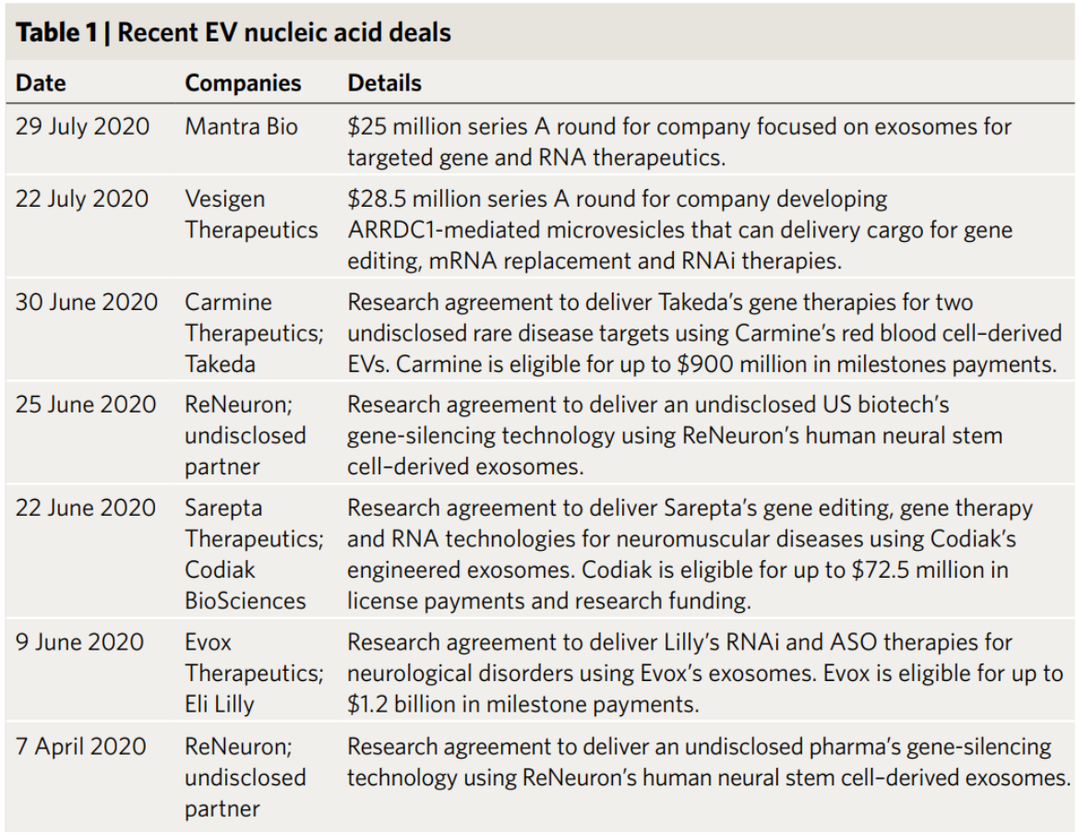 外泌体（Exosomes）全解析 - 知乎