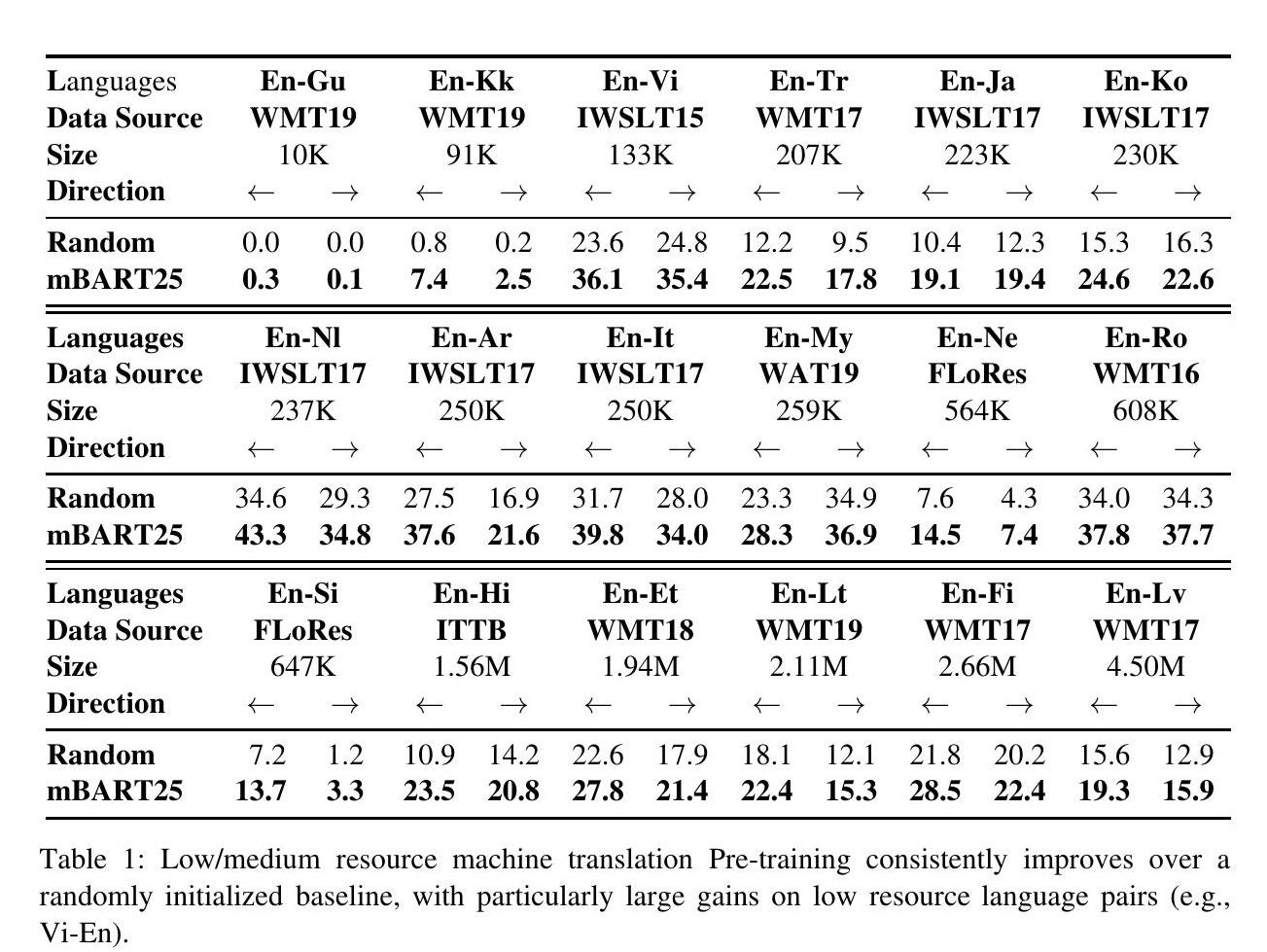 mBART：多语言翻译预训练模型 - 知乎