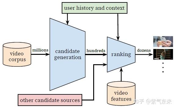 推荐系统（六）：基于深度学习的推荐模型 - 知乎