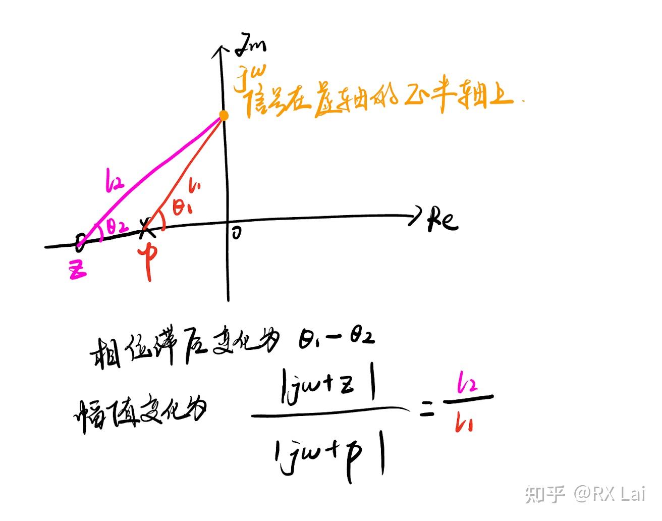 随便谈谈模拟电路中的零极点 - 知乎