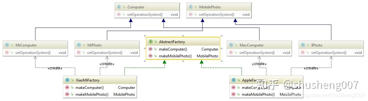 秒懂设计模式之抽象工厂模式（Abstract Factory Pattern） - 知乎