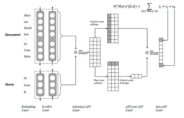 模型汇总24 - 深度学习中Attention Mechanism详细介绍：原理、分类及应用 - 知乎