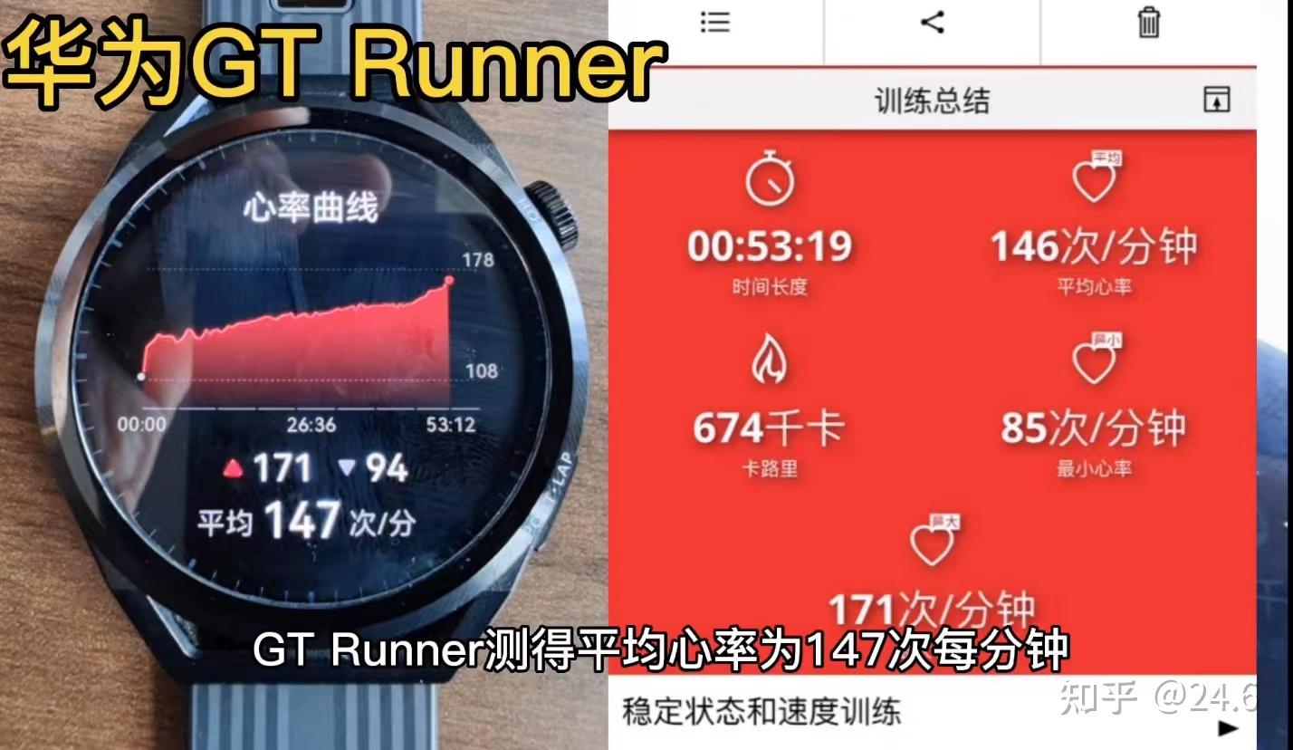 2023年热门运动手表的光电心率准确度大评测！ - 知乎
