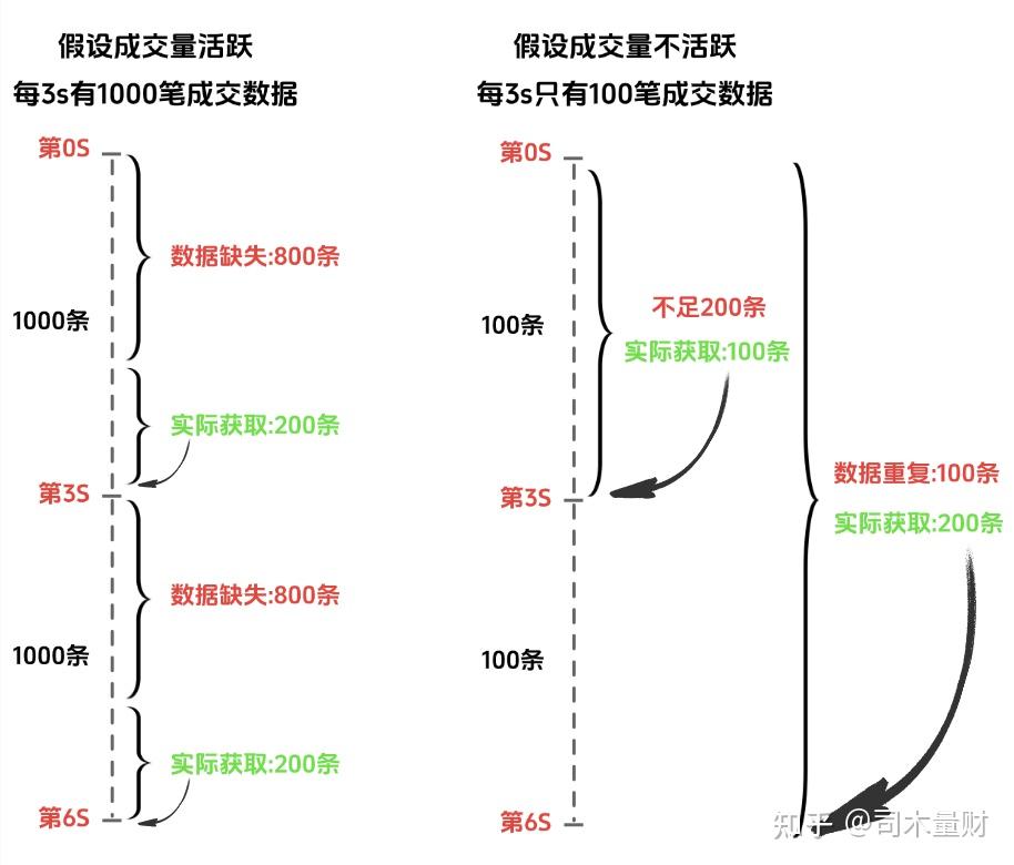 Lv2数据教程：PTrade毫秒级获取lv2数据，拼接并删除重复值！ - 知乎