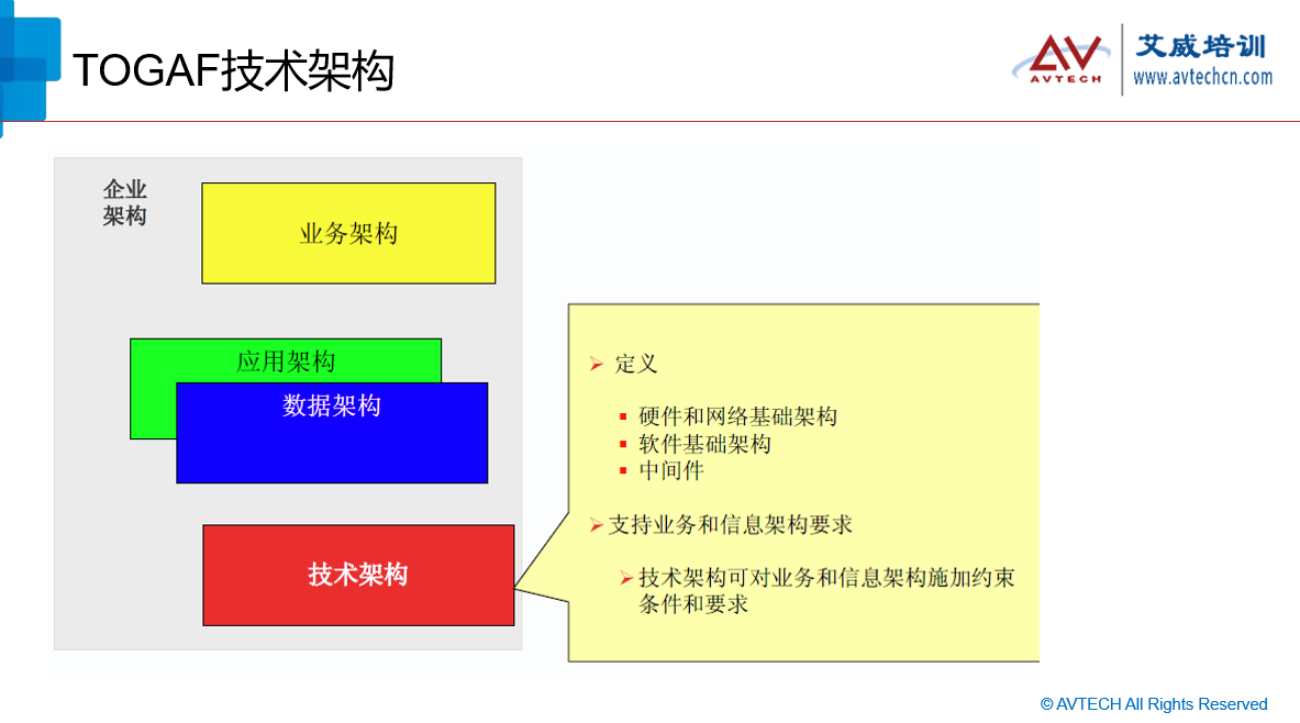 什么是TOGAF？企业架构师必备的4个架构域 - 知乎