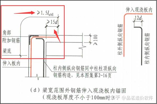 16个22G平法变化实例看懂钢筋量变化，必收藏！品茗BIM土建钢筋算量软件已响应！ - 知乎