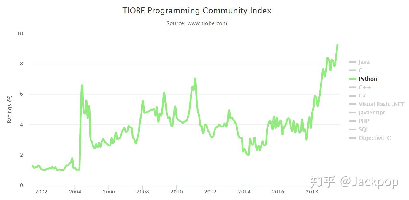 【进阶Python】第一讲：开篇 - 知乎