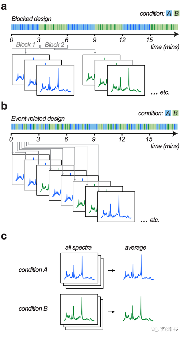 事件相关功能磁共振波谱技术（fMRS） - 知乎
