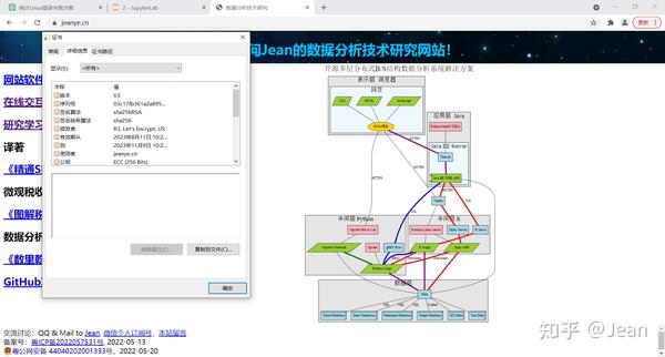 在HTTS中使用Let's Encrypt的数字证书 - 知乎