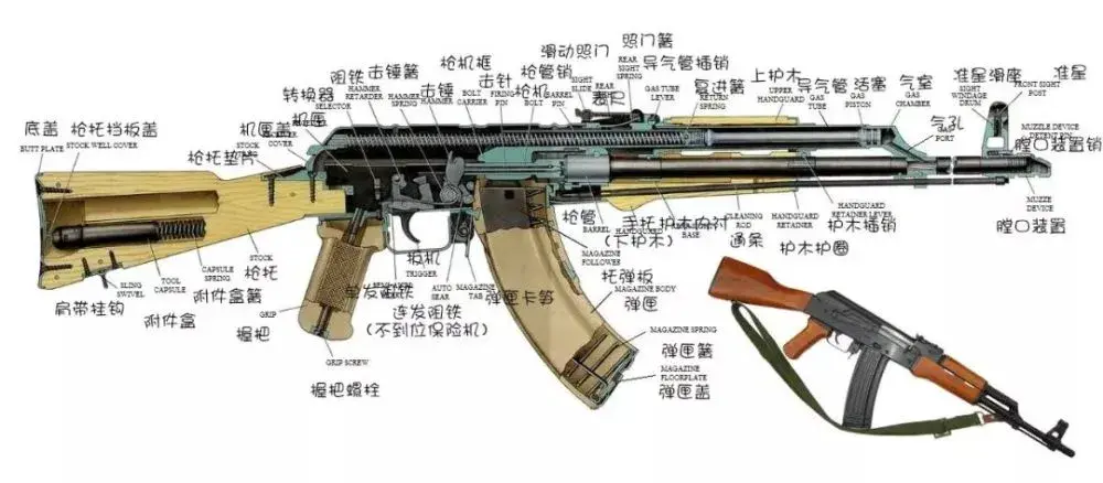 AK47的构造原理你都懂吗？让我们拆了这把AK47 - 知乎