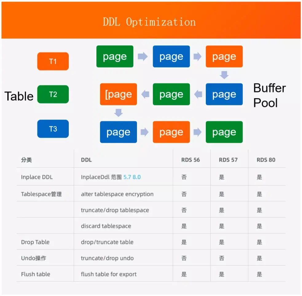 深度解析 RDS MySQL - 知乎