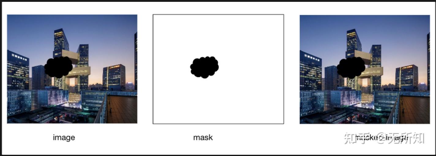 【stable-diffusion企业级教程06】图生图 && Inpainting功能大揭秘！ - 知乎