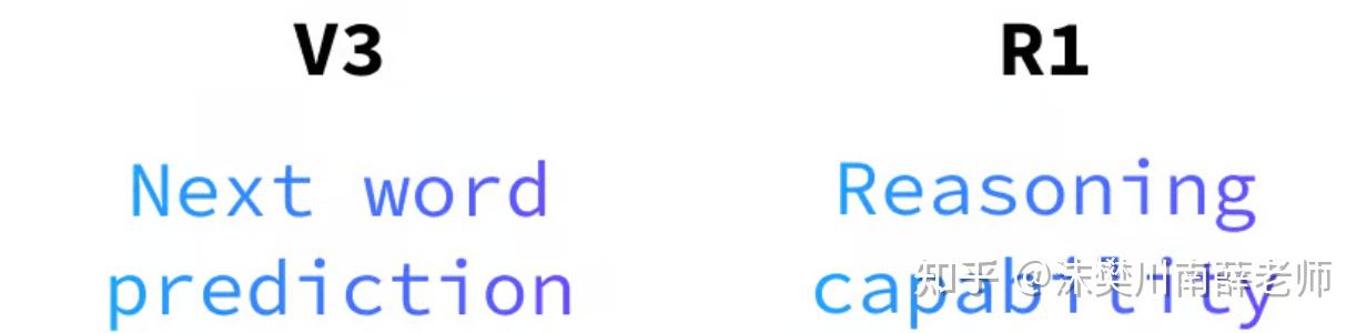 DeepSeek R1与V3有什么区别？实测能力对比 - 知乎