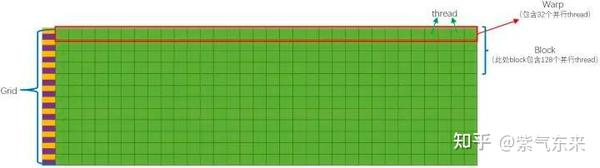 CUDA（一）：CUDA 编程基础 - 知乎