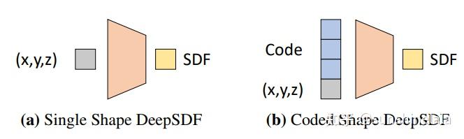 DeepSDF模型解读《DeepSDF : Learning Continuous Signed Distance Functions for Shape Representation》 - 知乎