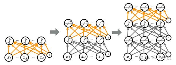 CMU-10707 第十讲 深度信念网络 - 知乎