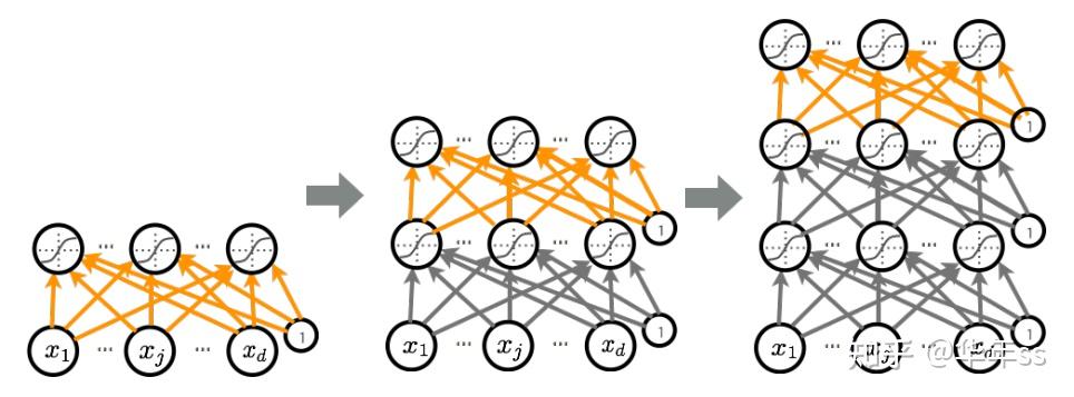 CMU-10707 第十讲 深度信念网络 - 知乎