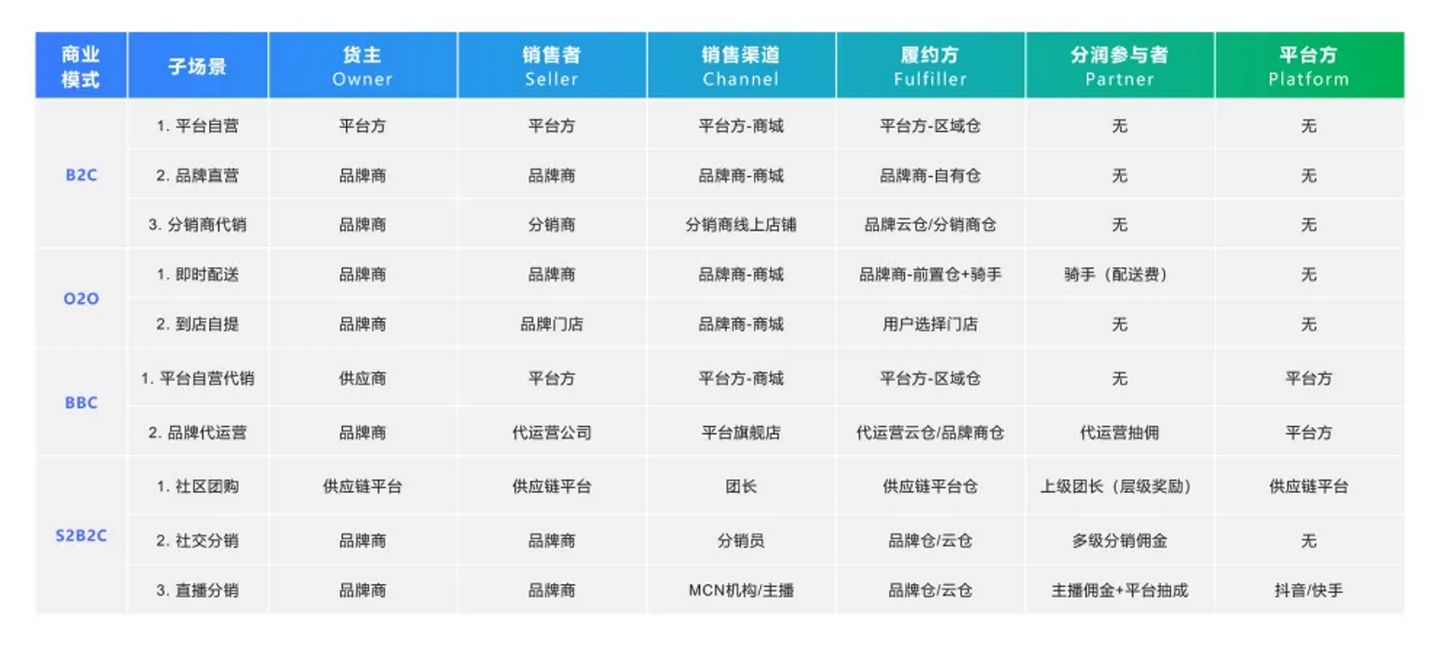 OMS系统（业务中台）如何解决品牌O2O全渠道融合的困境？ - 知乎