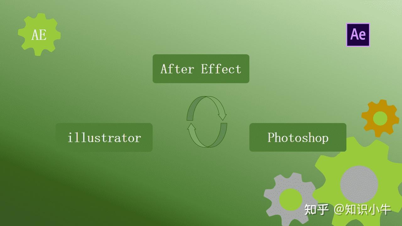 Adobe After Effects 2023 - 知乎