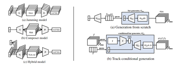 基于GAN的音乐生成 - 知乎