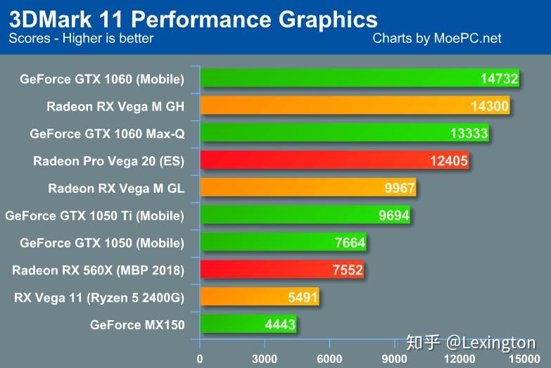 MacBook pro之心：AMD发布Radeon Pro Vega 20&Pro Vega 16 - 知乎