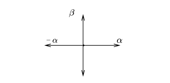 根系，Weyl群与Dykin图 - 知乎