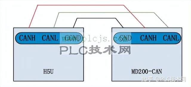 [汇川PLC] 汇川CAN通信-Canlink - 知乎