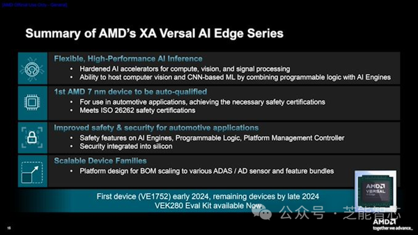AMD汽车智能座舱处理器：XA Versal AI Edge和Ryzen V2000A - 知乎