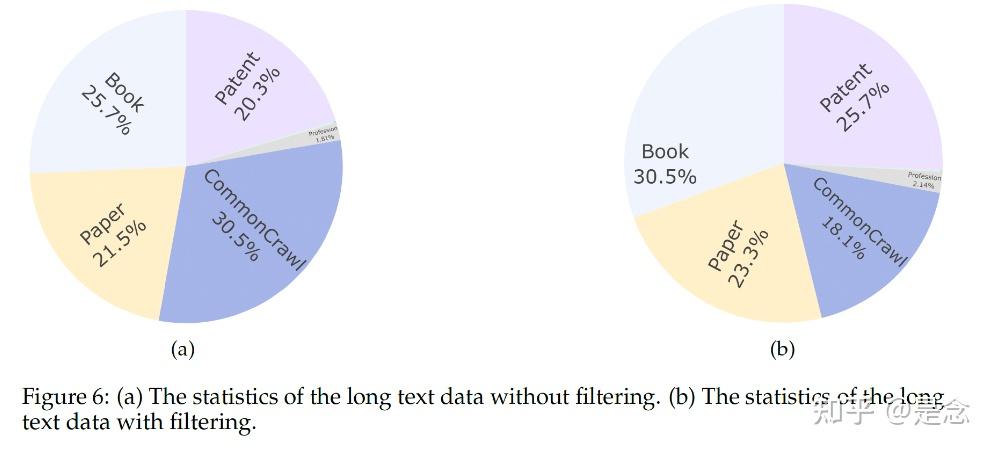 2024年大模型Agent tuning关键技术Fireact, Agent-FLAN, AgentOhana, Agent LUMOS ...