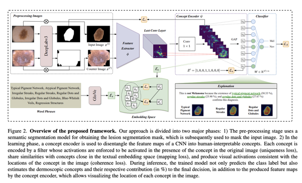 CVPR'23 最新 99 篇论文分方向整理｜涵盖神经网络结构、医学影像、ReId、图像去雾、异常检测等方向 - 知乎