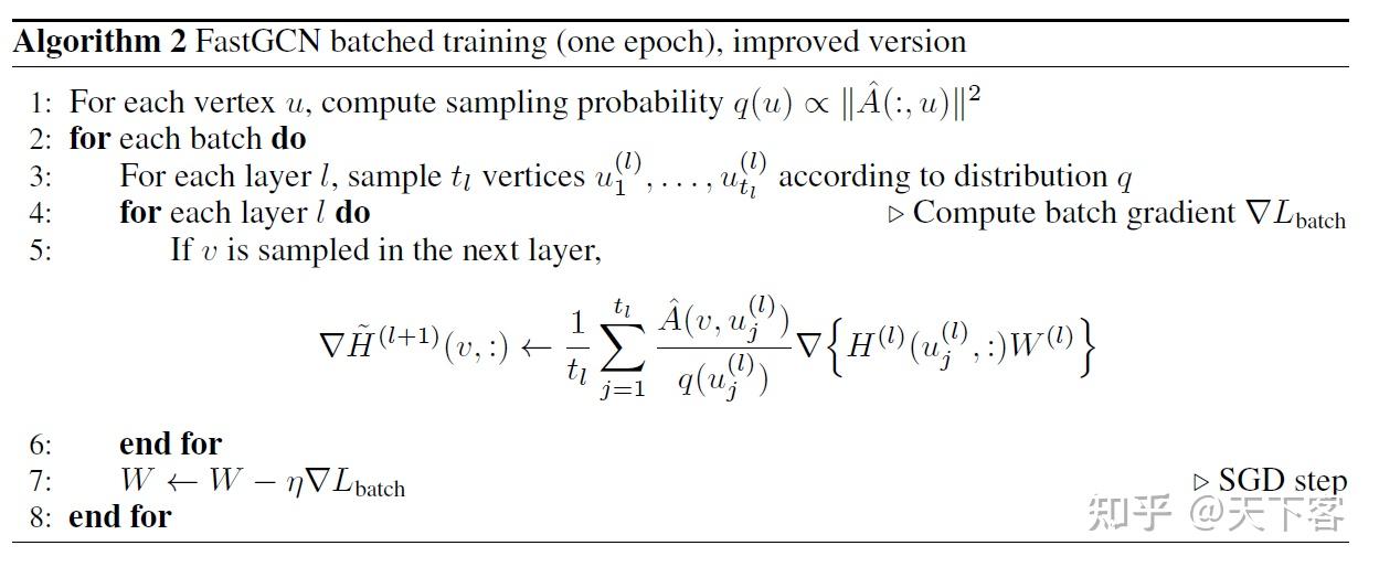 论文笔记：ICLR'18 FASTGCN: Fast Learning With Graph Convolutional Networks Via Importance Sampling - 知乎
