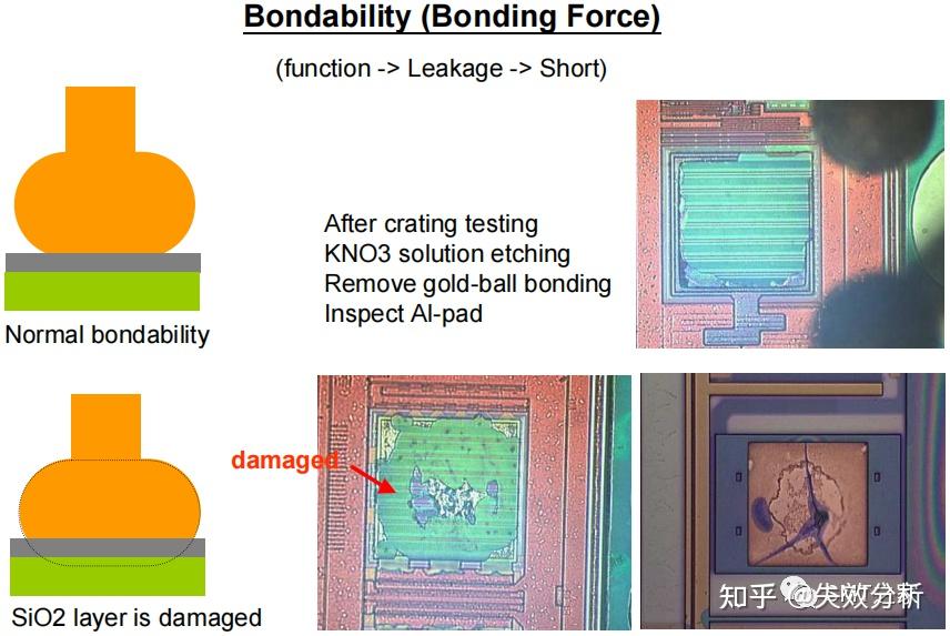 Wafer IC Failure Mode半导体集成电路失效案例分析 - 知乎