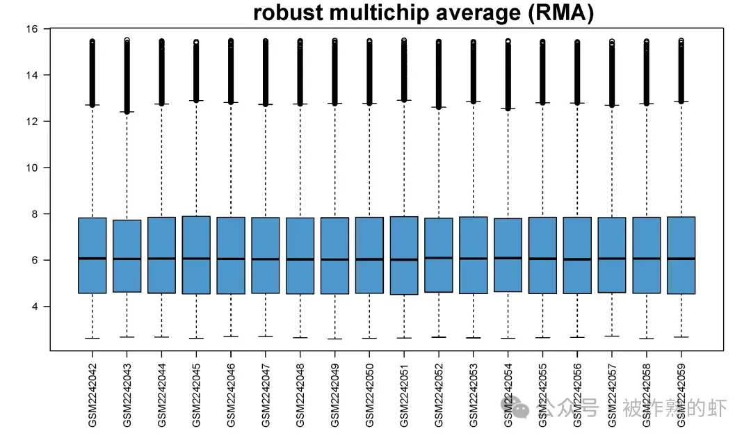 bulk RNA-array | Affymetrix芯片原始数据处理 - 知乎