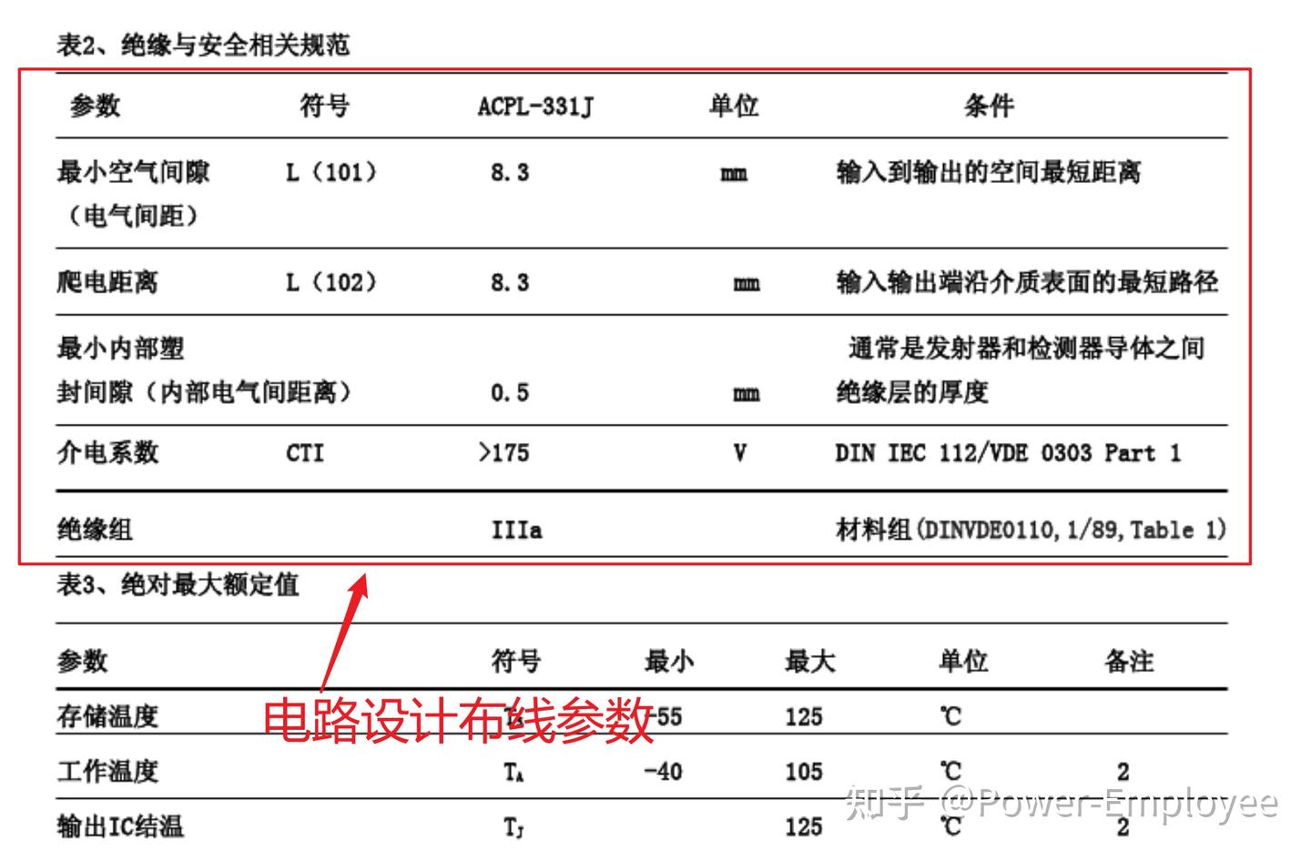 HCPL-331J驱动电路关键参数实测分析 - 知乎