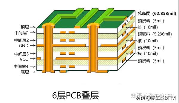 怎么确定PCB层数？PCB层数多还是少好？一文教你选择PCB层数 - 知乎